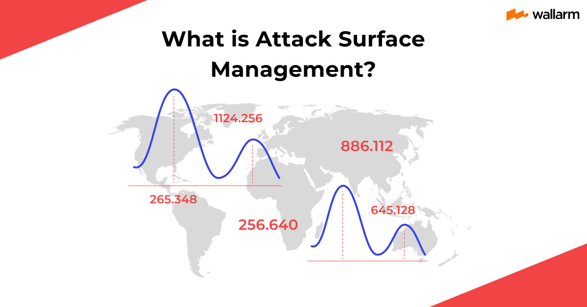 What is Attack Surface Management? How does it work?
